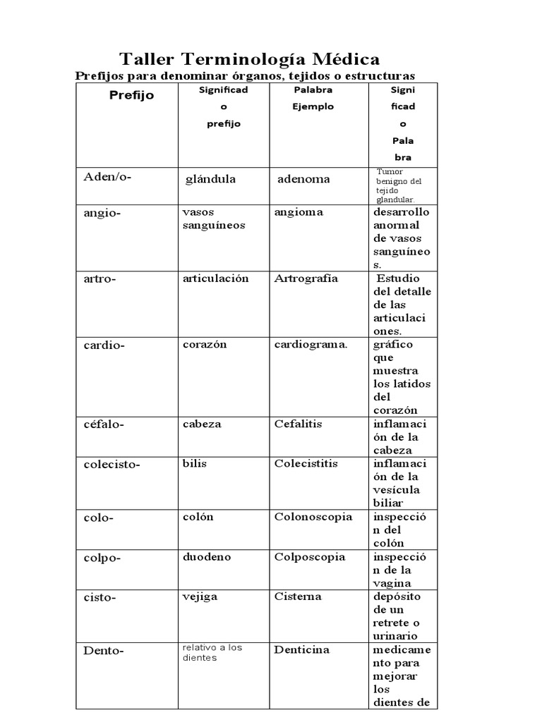 Terminologia Medica Y Sus Definiciones – XBVYA
