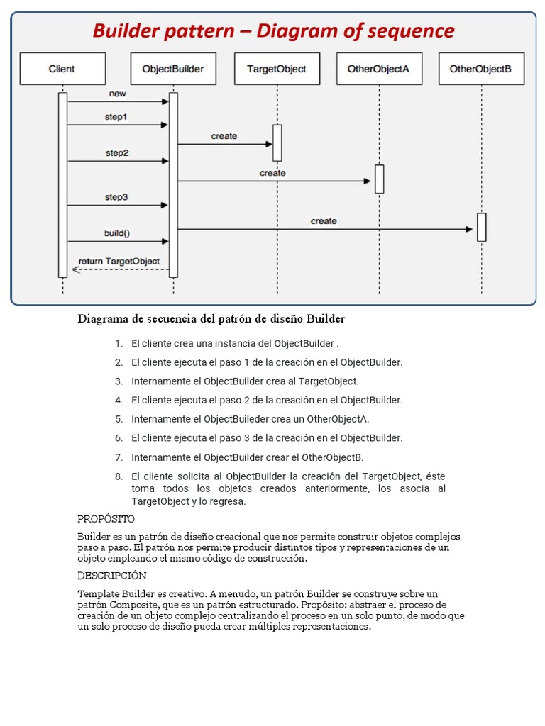 Diagrama de Secuencia | PDF