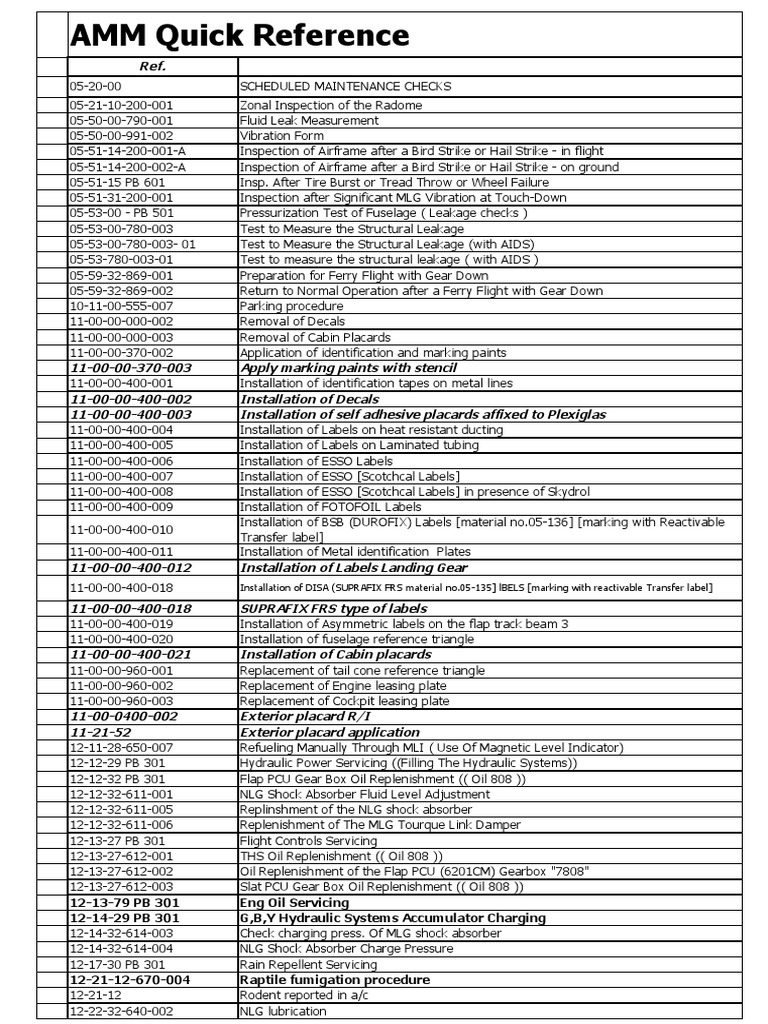 Amm Quick A320 | PDF | Manufactured Goods | Mechanical Engineering
