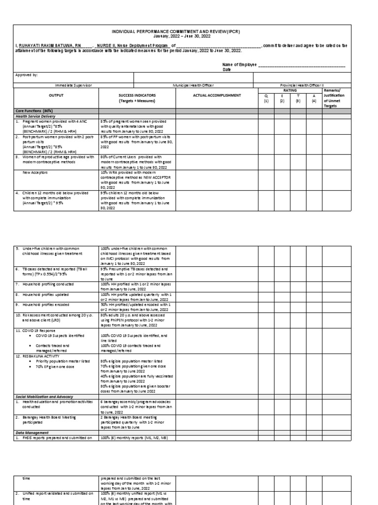 Ipcr Hrh 2022 Batuwa | PDF