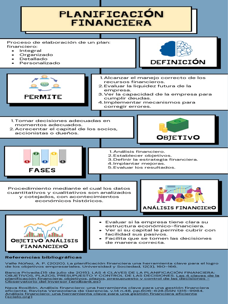 Infografía Planificación Financiera | PDF