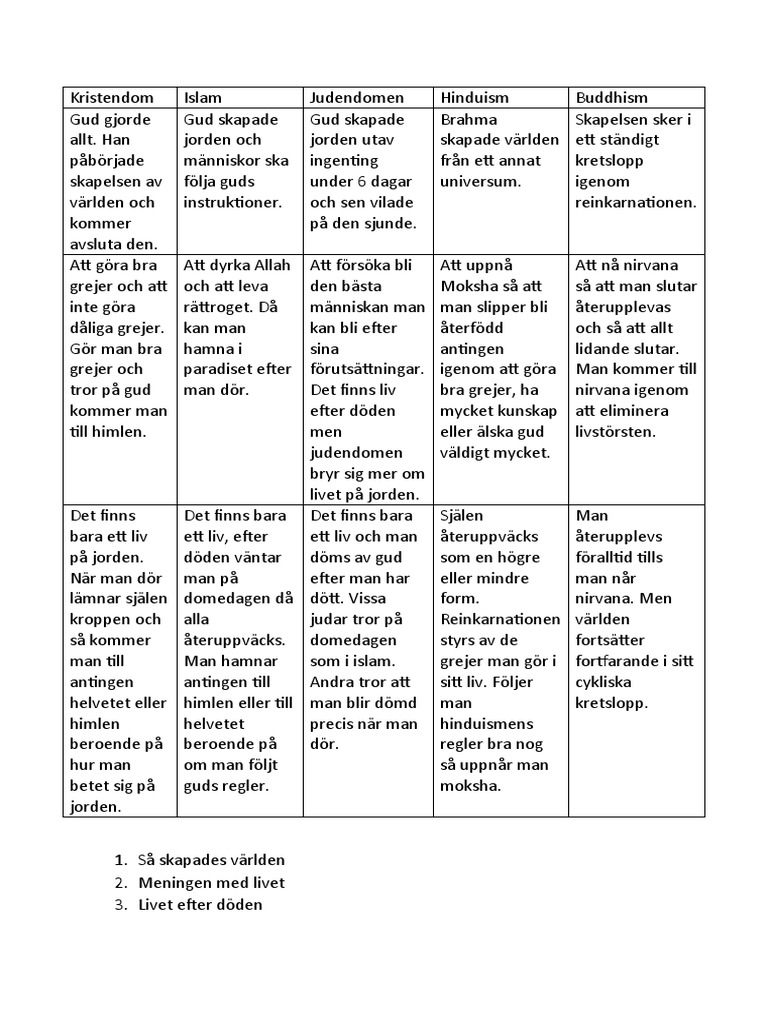 Religion Tabell | PDF