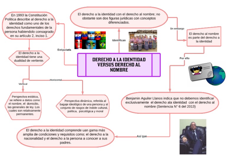 C Derecho A La Identidad Versus Derecho Al Nombre | PDF C Derecho A La Identidad Versus Derecho Al Nombre | PDF