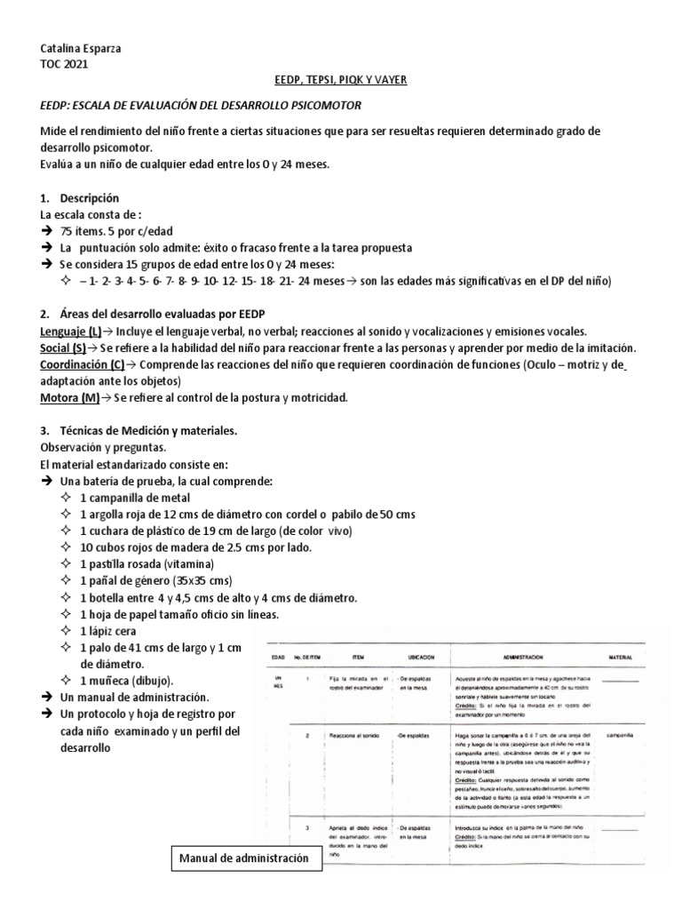 Eedp, Tepsi, Piqk y Vayer | PDF