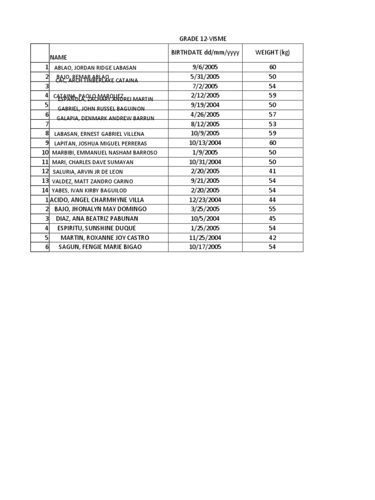 Grade 12 Student Health Data | PDF
