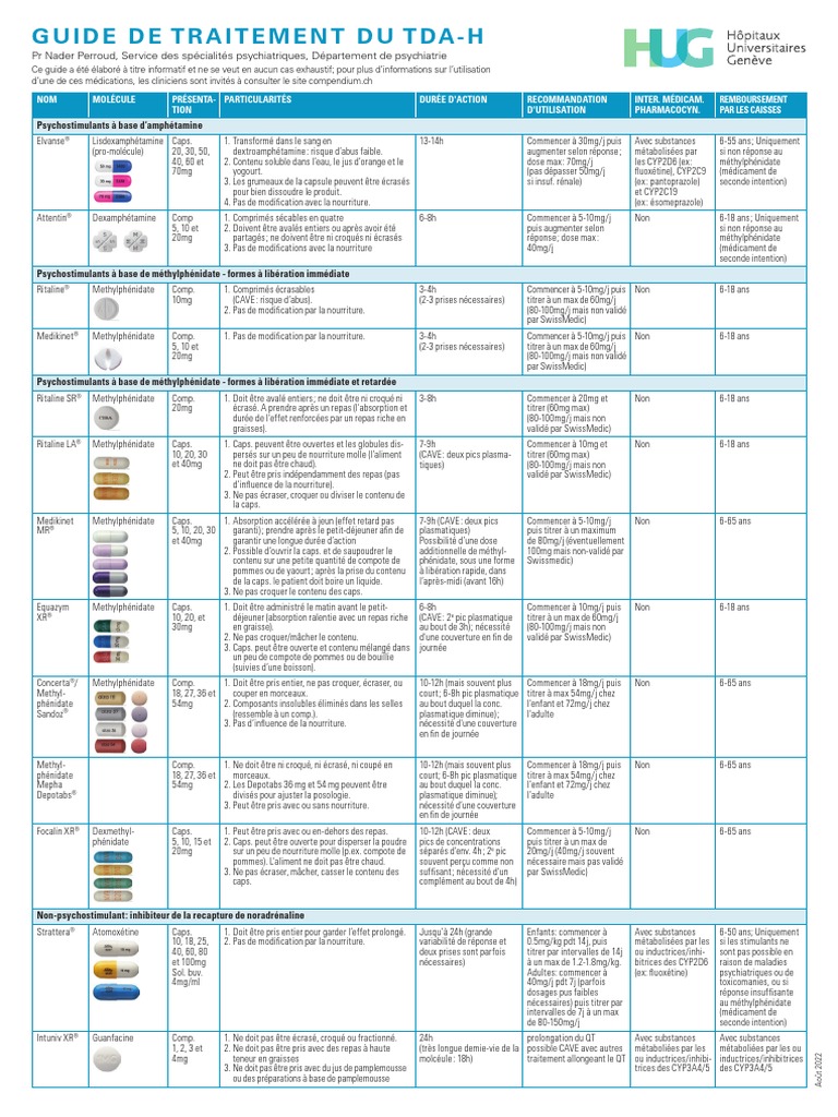 Guide Traitement Tdah | PDF | Médecine clinique | Pharmacologie