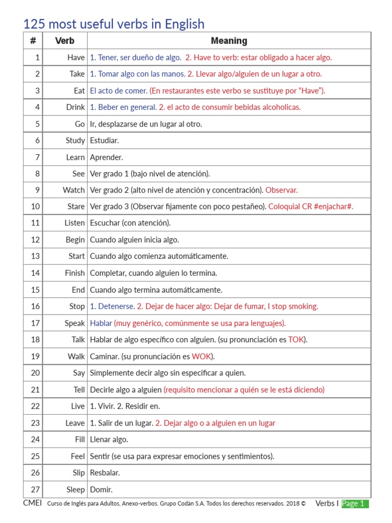 125 Verbos Meanings Spanish | PDF | Artes del Lenguaje y Comunicación