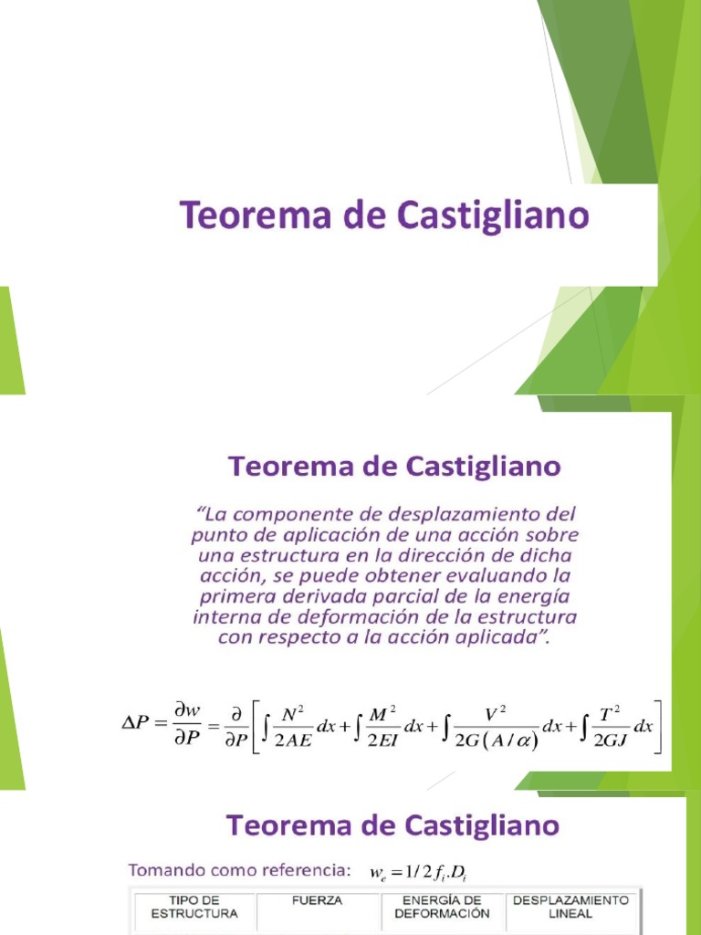 Teorema de Castigliano | PDF