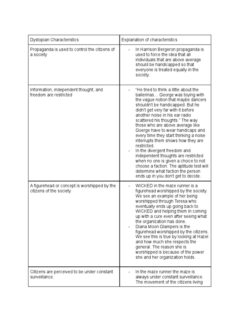 Key Traits of Dystopian Societies | PDF