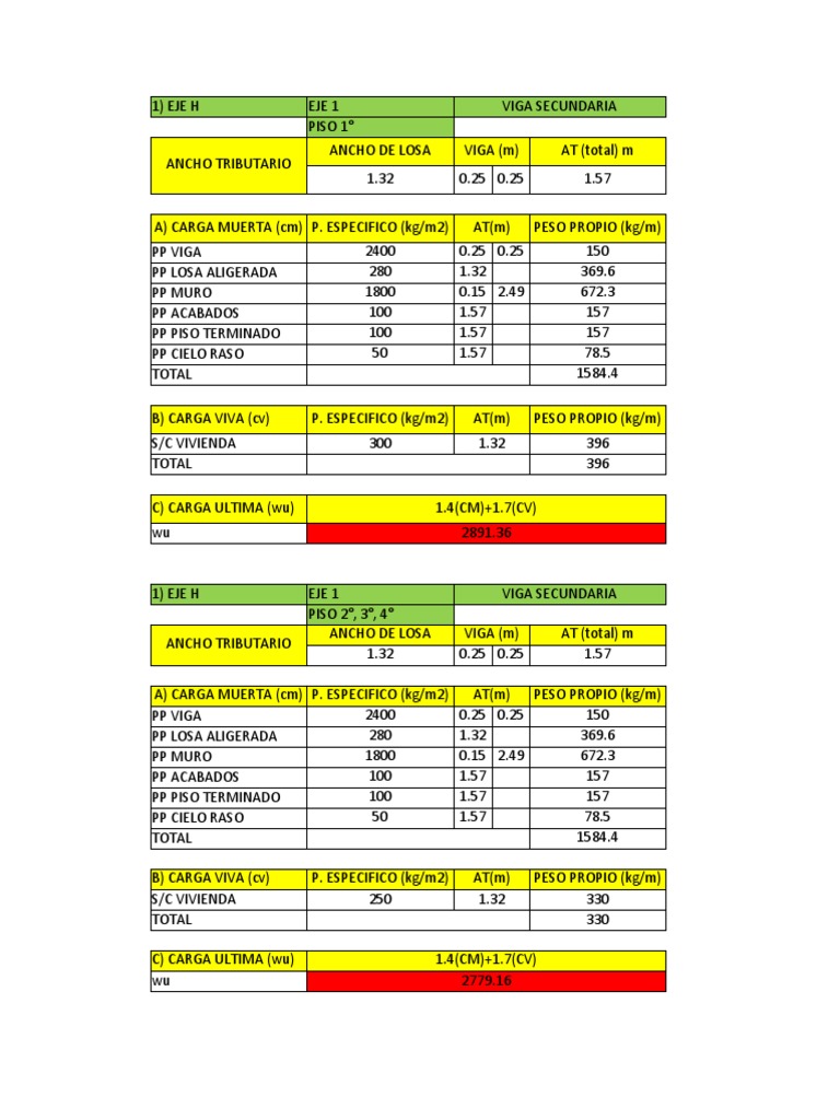 Metrado de Cargas (Final) | PDF