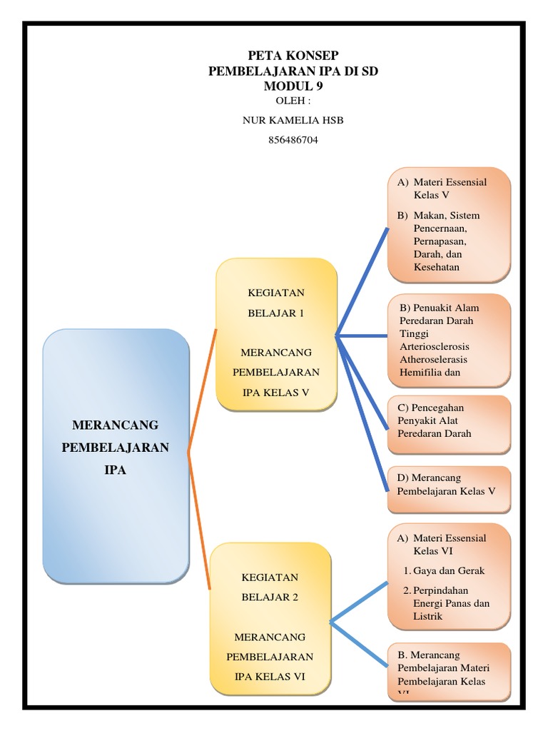 PETA KONSEP Ipa Modul 9 Nur Kamelia HSB | PDF