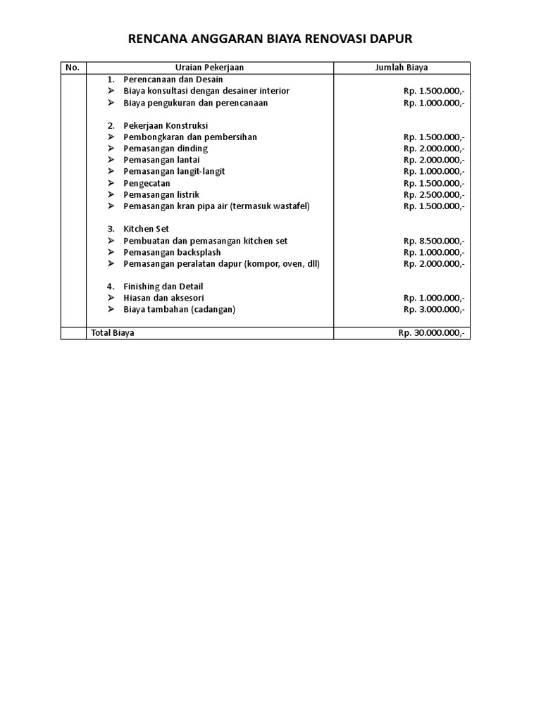 Rab Renovasi Dapur | PDF