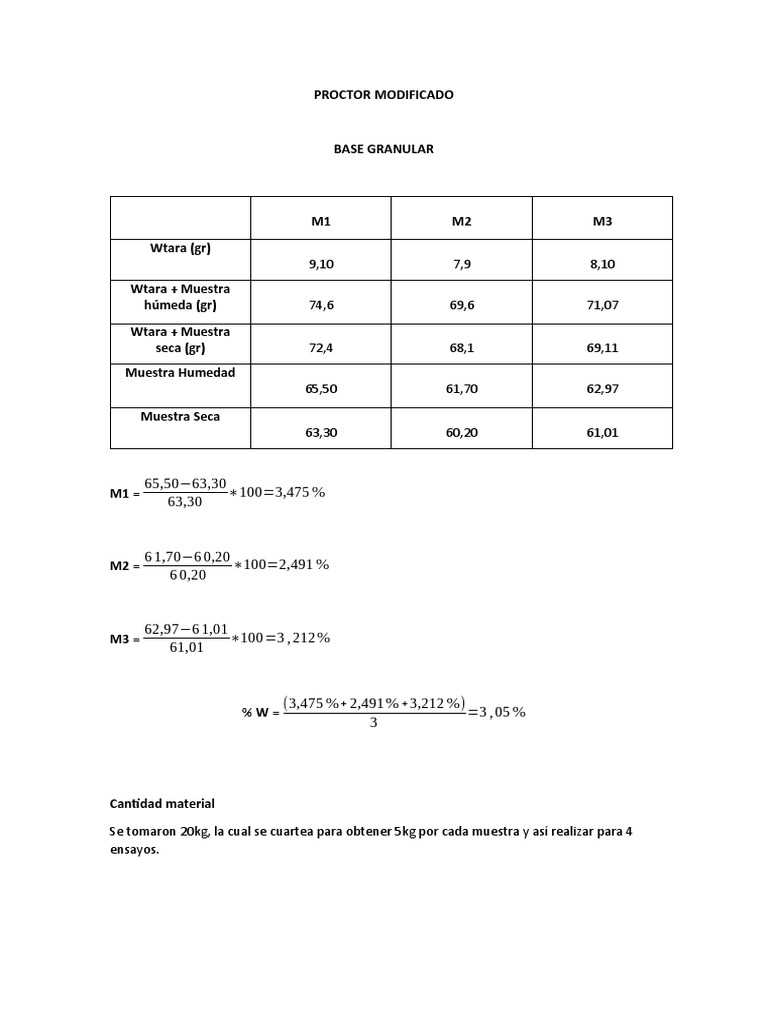 Compactación y Humedad Óptima en Base Granular | PDF