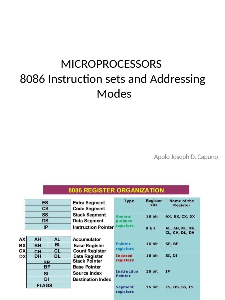 Emulator 8086 Discussion and Tutorials | PDF