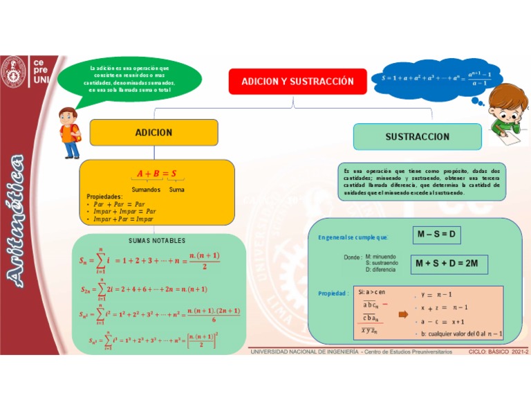 Infografía Adicion Sustra | PDF