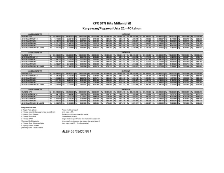 TABEL ANGSURAN KPR HITS MILLENIAL Ib | PDF