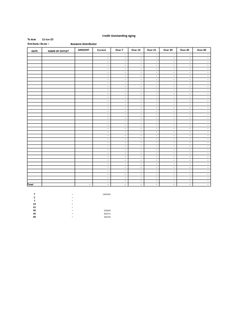 Credit List - Malabe | PDF