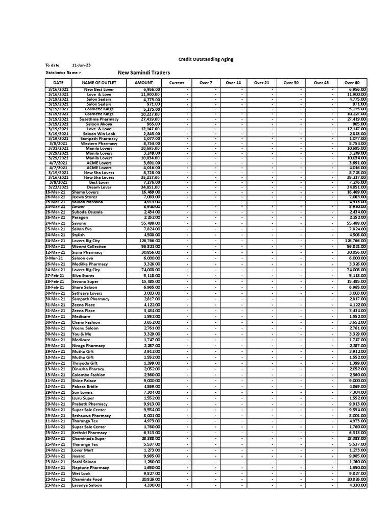 Credit Aging Report for Matara Outlets | PDF