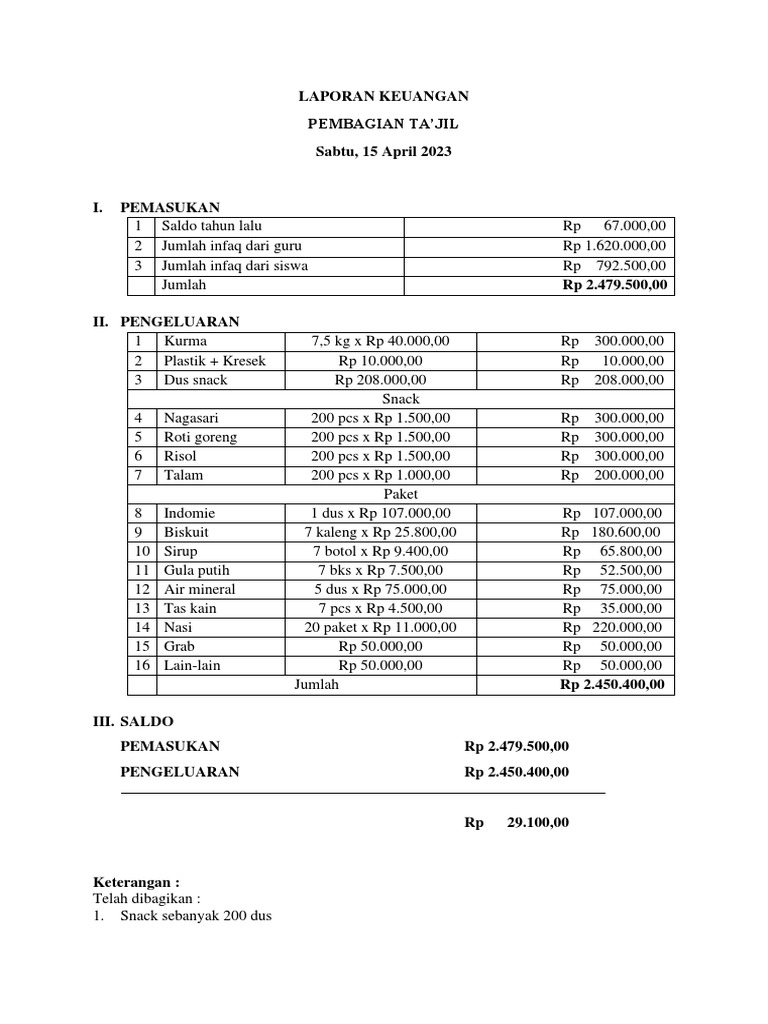 Laporan Keuangan Ta'Jil 2023 | PDF