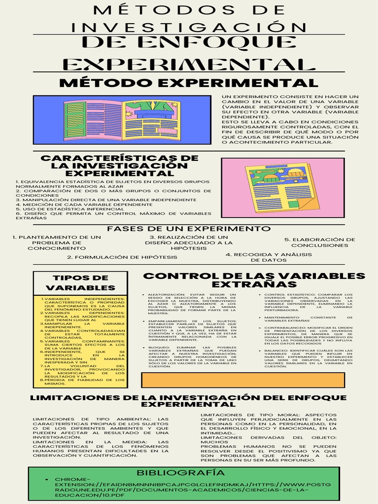 Infografía de Periódico Moderno Ordenado Colorido | PDF