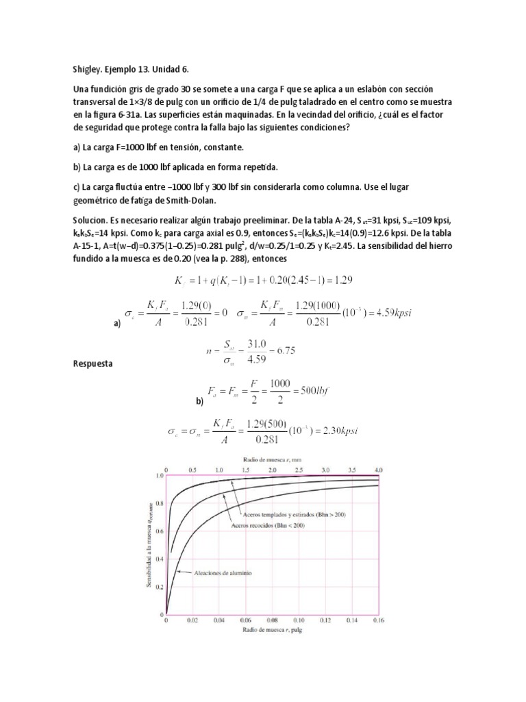 Shigley. Ejemplo 12. Unidad 6. | PDF