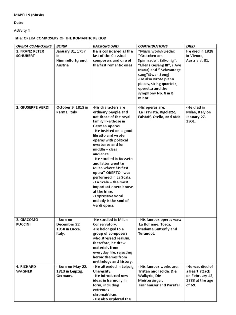 Activity #4 - MAPEH MUSIC Q4 | PDF
