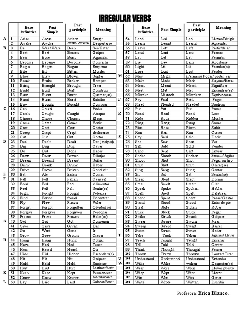 Irregular Verbs Table Pdf Linguistic Morphology Language Mechanics