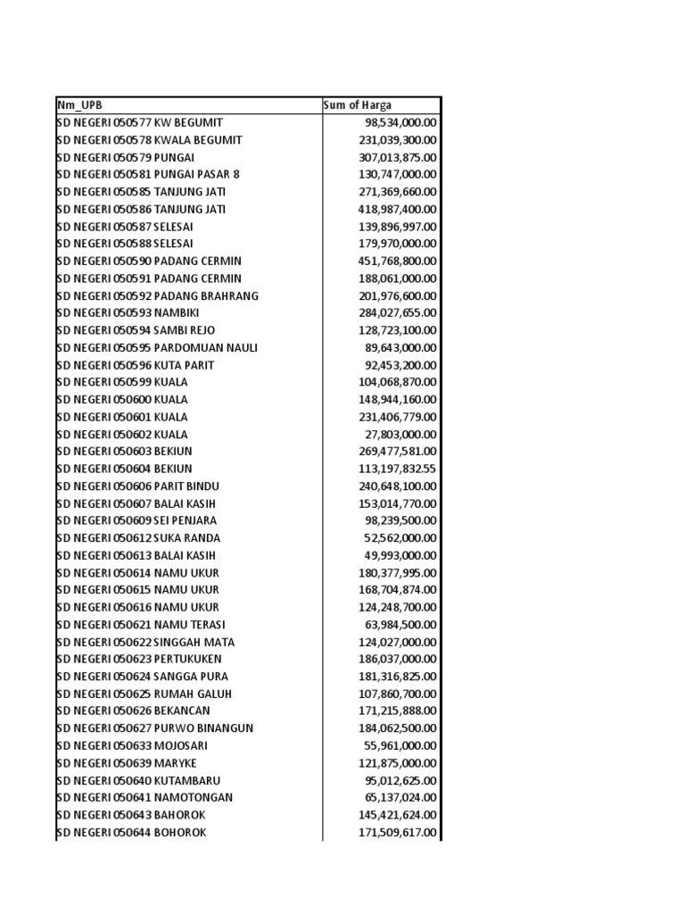 Data Konfirmasi Alsin - UPT Pendidikan | PDF