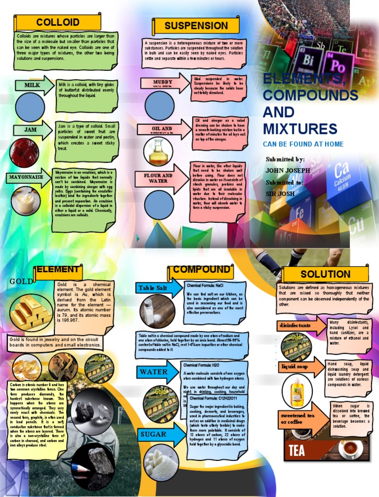 Brochure ELEMENT-COMPOUND-MIXTURE | PDF | Mixture | Chemical Substances