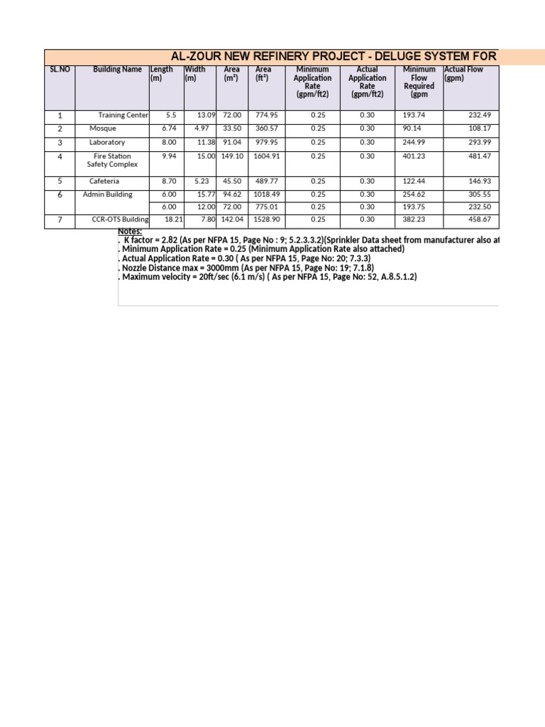 Deluge System Data Sheet | PDF | Fire Sprinkler System | Mechanical ...