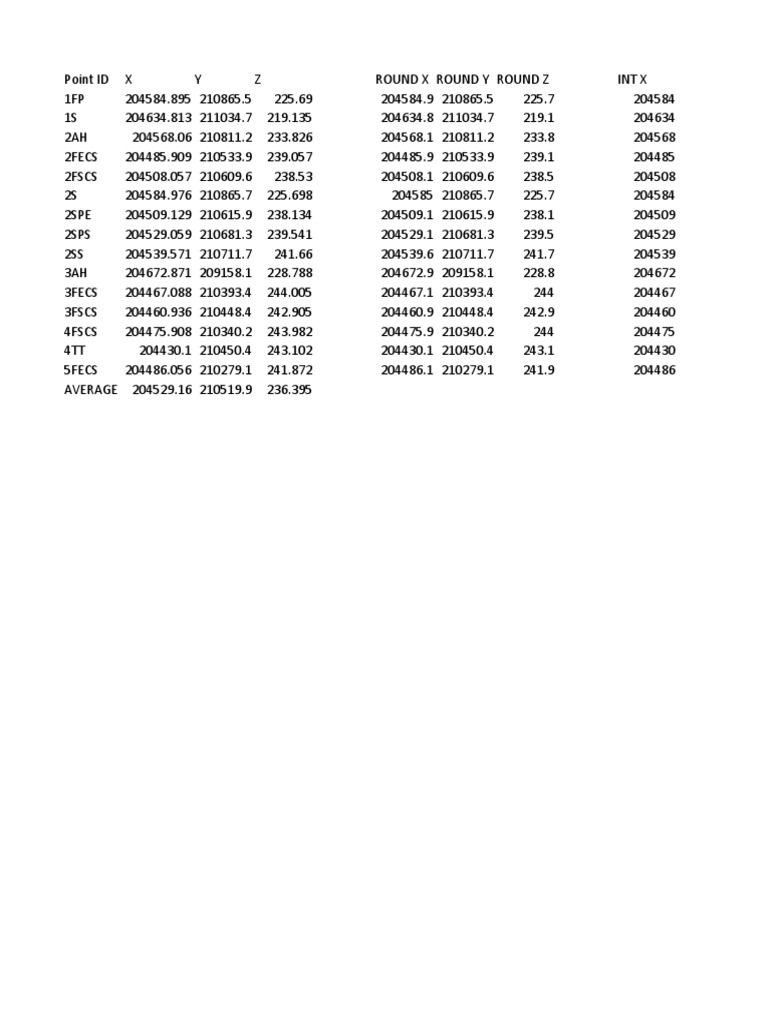 Land Survey Computations | PDF | Angle | Mathematics
