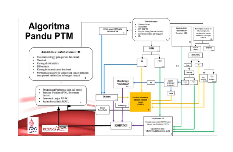 Algoritma Pandu PTM | PDF