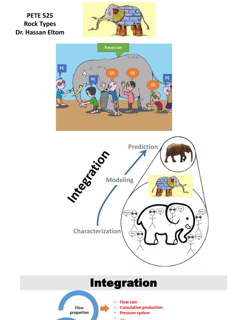 PETE 525 - Lecture 2 - Rock Geology | PDF | Sedimentary Rock | Clastic Rock