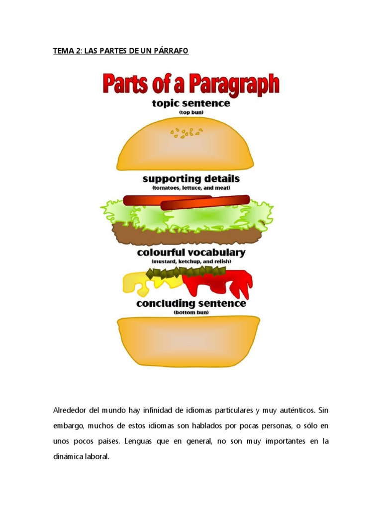 Actividad 2. Las Partes de Un Parrafo | PDF