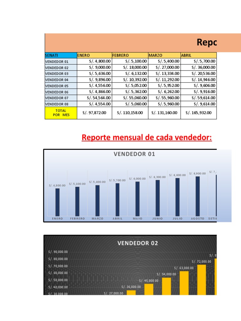 Reporte de Ventas SENATI 2021 | PDF