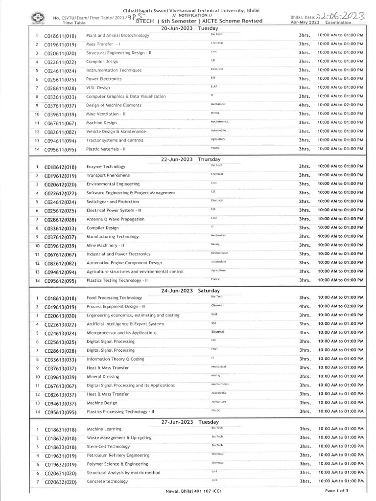 B. Tech. 6th Semester (AICTE Scheme) (Revised) | PDF