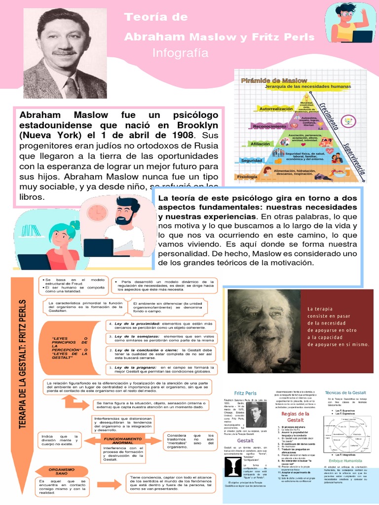 Infografia de Abraham Maslow y Fritz Perls | PDF