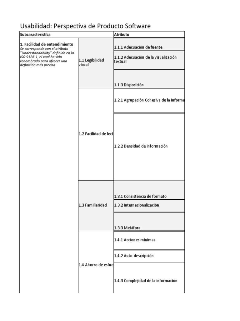 ISO 25000 Métricas | PDF