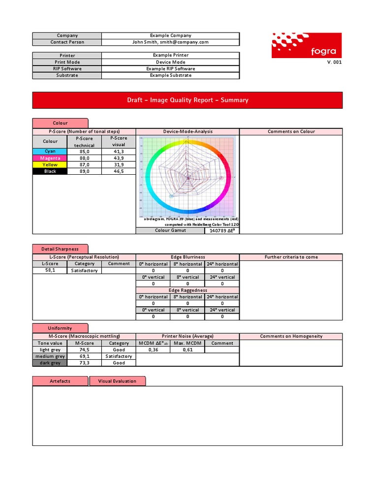 IQ Report | PDF