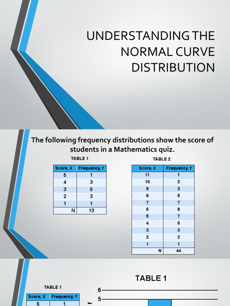 Understanding The Normal Curve Distribution Pdf Mode Statistics Normal Distribution