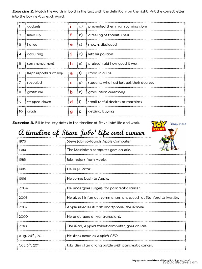 Timeline of Steve Jobs Life and Career | PDF