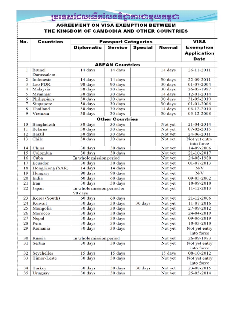 VISA Exception List | PDF
