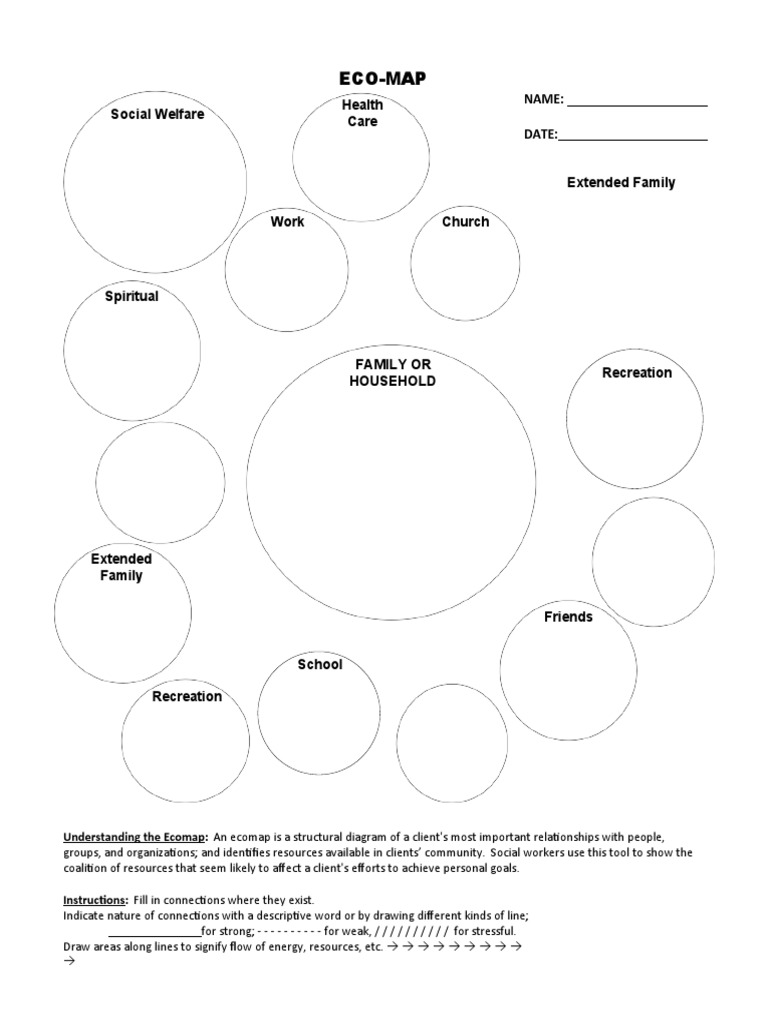 Eco Map | PDF | Social Work | Social Programs