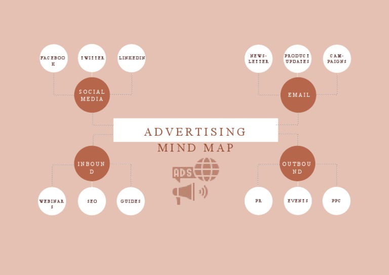 625783172174848006a11a73 - Advertising Mind Map Template | PDF