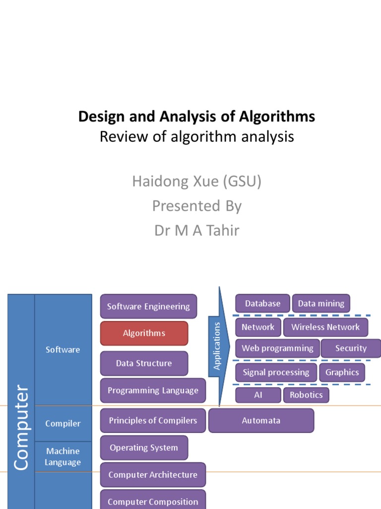 Review of Algorithm Analysis | PDF | Algorithms | Computer Programming Review of Algorithm Analysis | PDF | Algorithms | Computer Programming