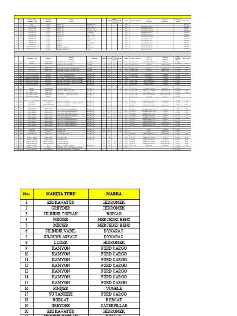 Makine Ekipman | PDF