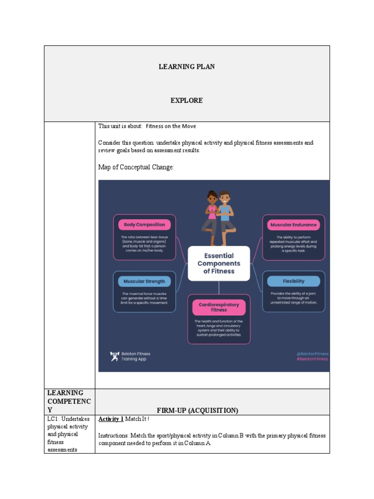 Learning Plan: Map of Conceptual Change | PDF | Physical Fitness ...