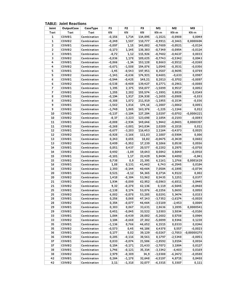 Tabel SAP Hitungan 2 | PDF