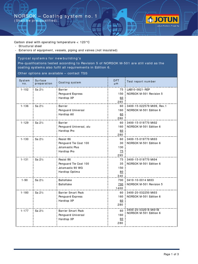 Norsok Systems No1 August 2022 | PDF