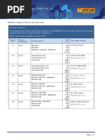 What Is Kpag?: Table of Contents | PDF | Pascal (Unit) | Pressure